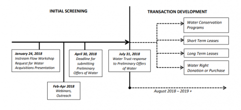New Improvements for Colorado's Instream Flow Program - Water Education ...