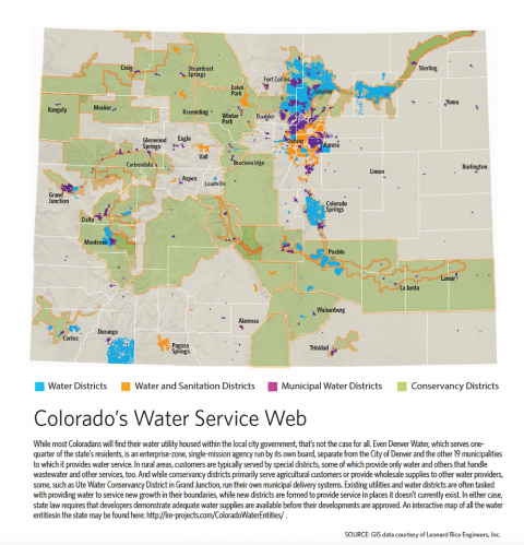 Show Us the Water - Water Education Colorado