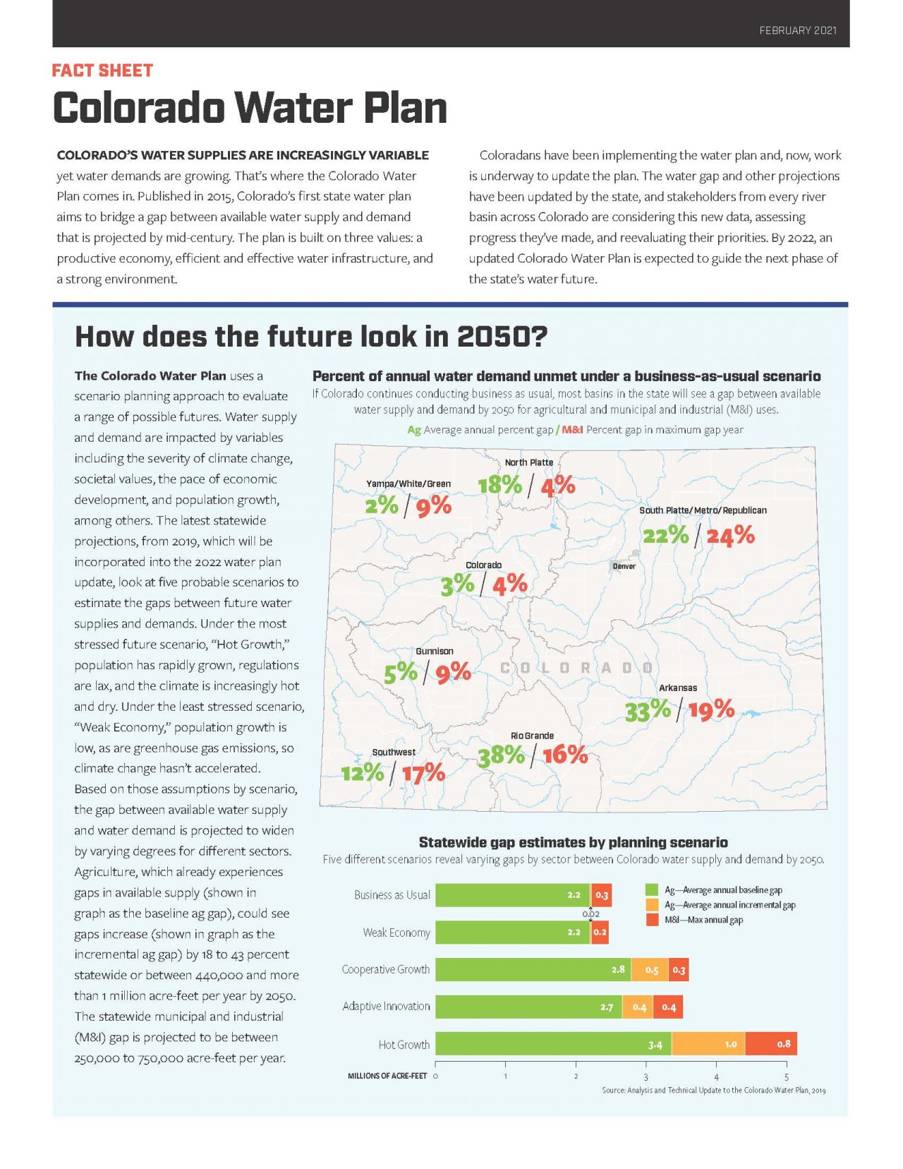 Fact Sheets - Water Education Colorado