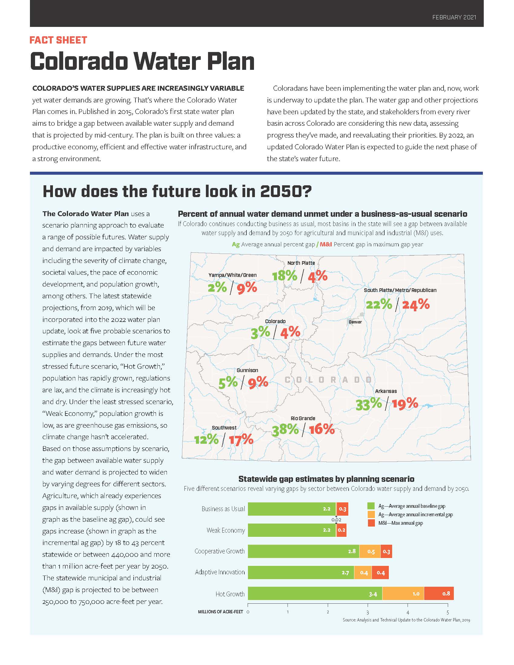 Fact Sheets - Water Education Colorado