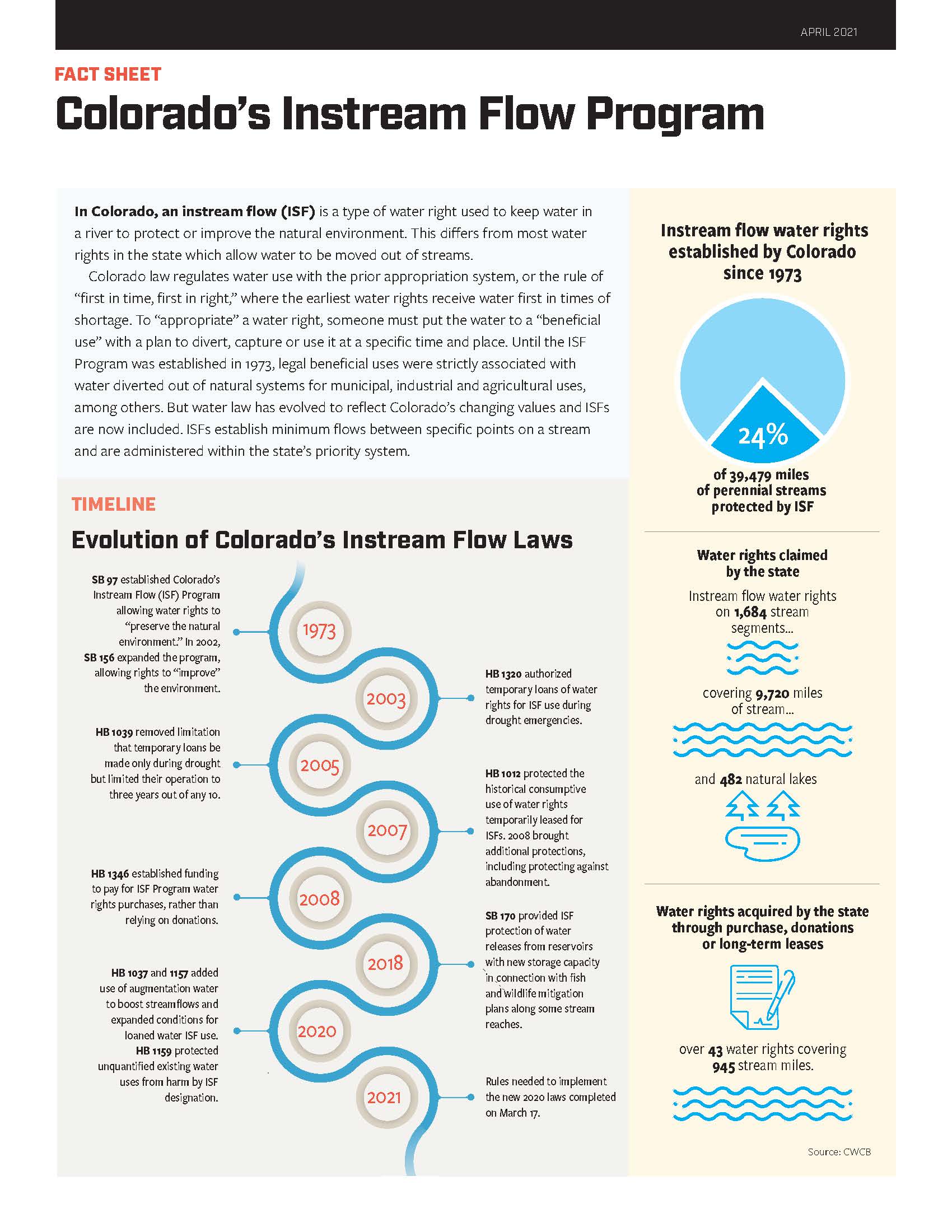 Fact Sheets - Water Education Colorado