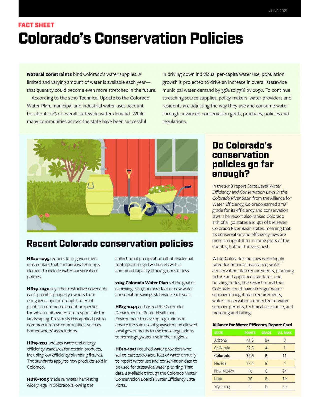 How to Save Water Inside and Outside the Home - Water Education Colorado