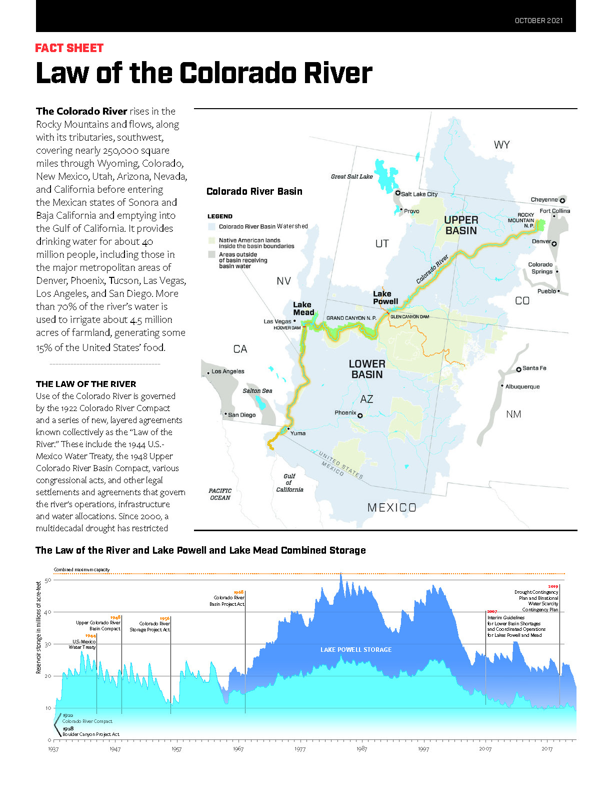 Fact Sheets - Water Education Colorado