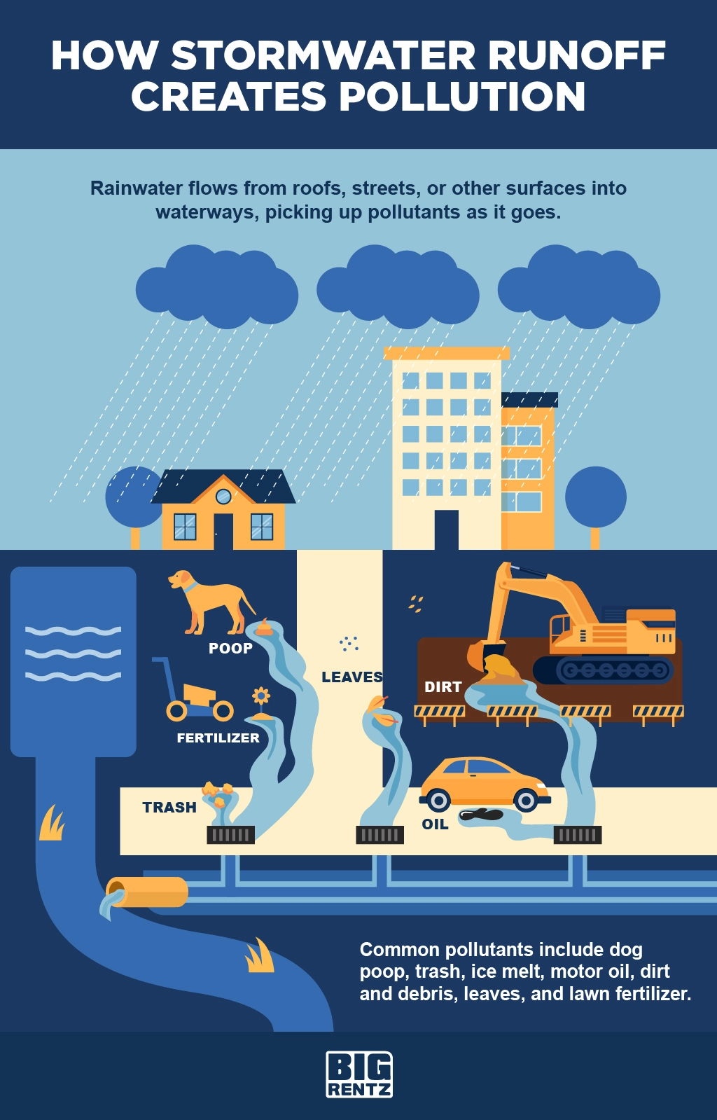 4 Best Management Practices For Colorado Stormwater Runoff Water 4 Best Management Practices For Colorado Stormwater Runoff Water